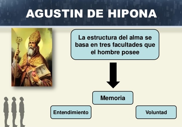 Potencias del Alma – bottegadivina's Blog